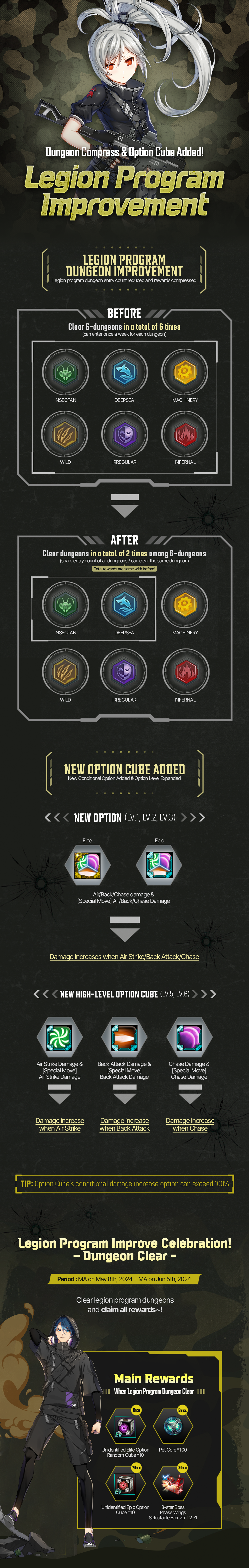 Legion Program Improvement